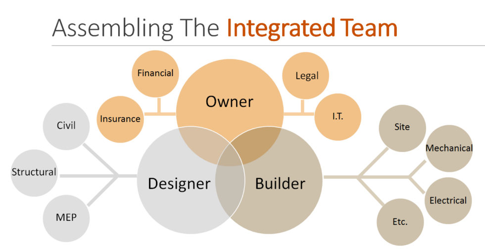 HOW TO BUILD A SUCCESSFUL INTEGRATED PROJECT DELIVERY TEAM - TONO Group