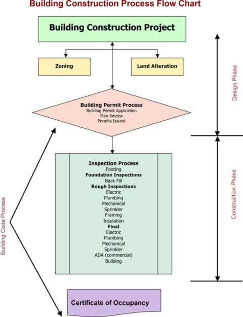 UNDERSTANDING BUILDING CODE CHANGE & COMPLEXITY - TONO Group