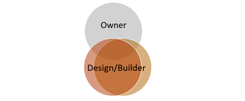 3 PROJECT DELIVERY MODELS: HOW TO CHOOSE THE RIGHT ONE FOR YOUR PROJECT ...