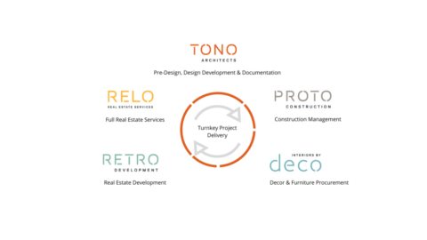 3 PROJECT DELIVERY MODELS: HOW TO CHOOSE THE RIGHT ONE FOR YOUR PROJECT ...