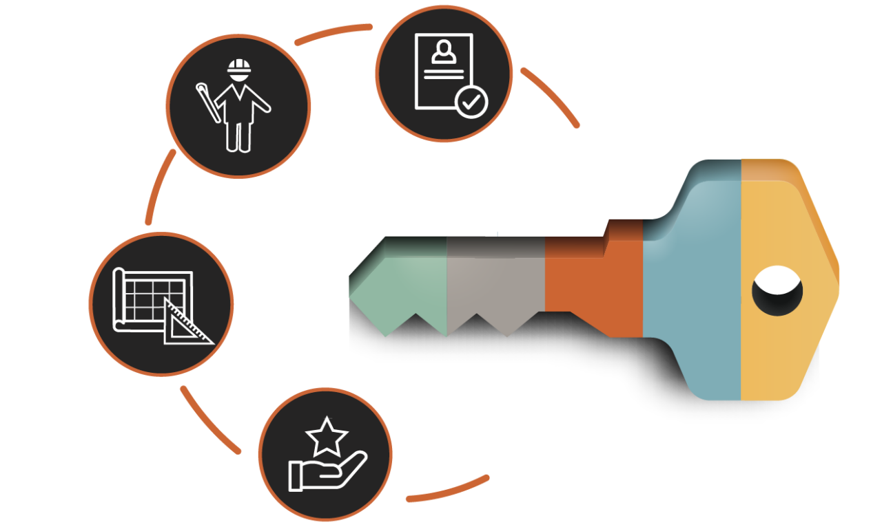 Advantages of A Turnkey Project Partnership - TONO Group